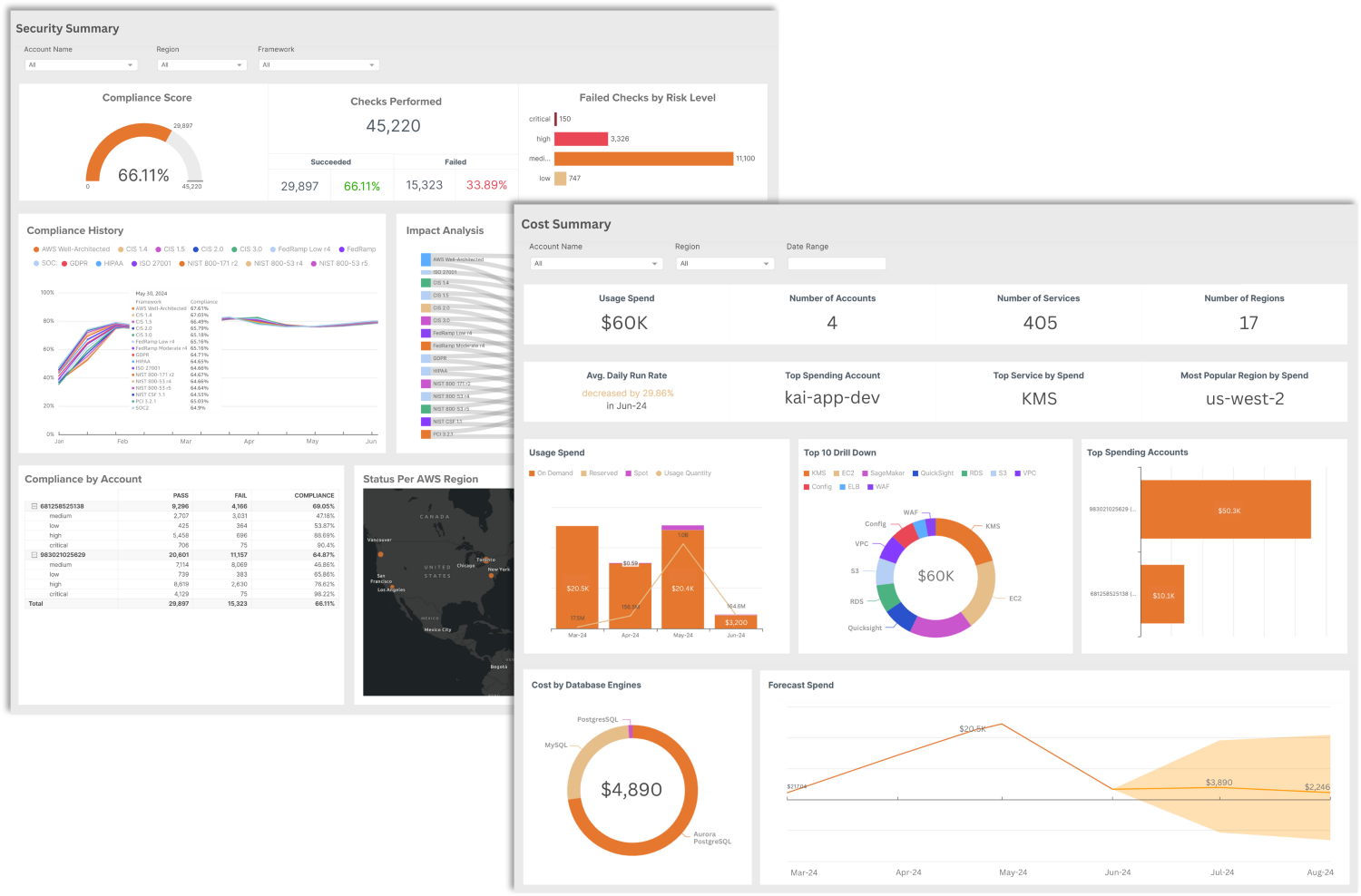 The AWS Cloud Management Platform - Kalos by Stratus10